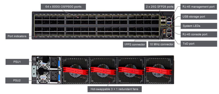 突破800G！ - 第一部分 - EPS Global